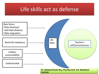 Life skills and Self-Development | PPT