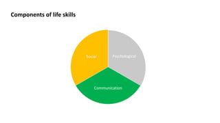 Life skills | PPT