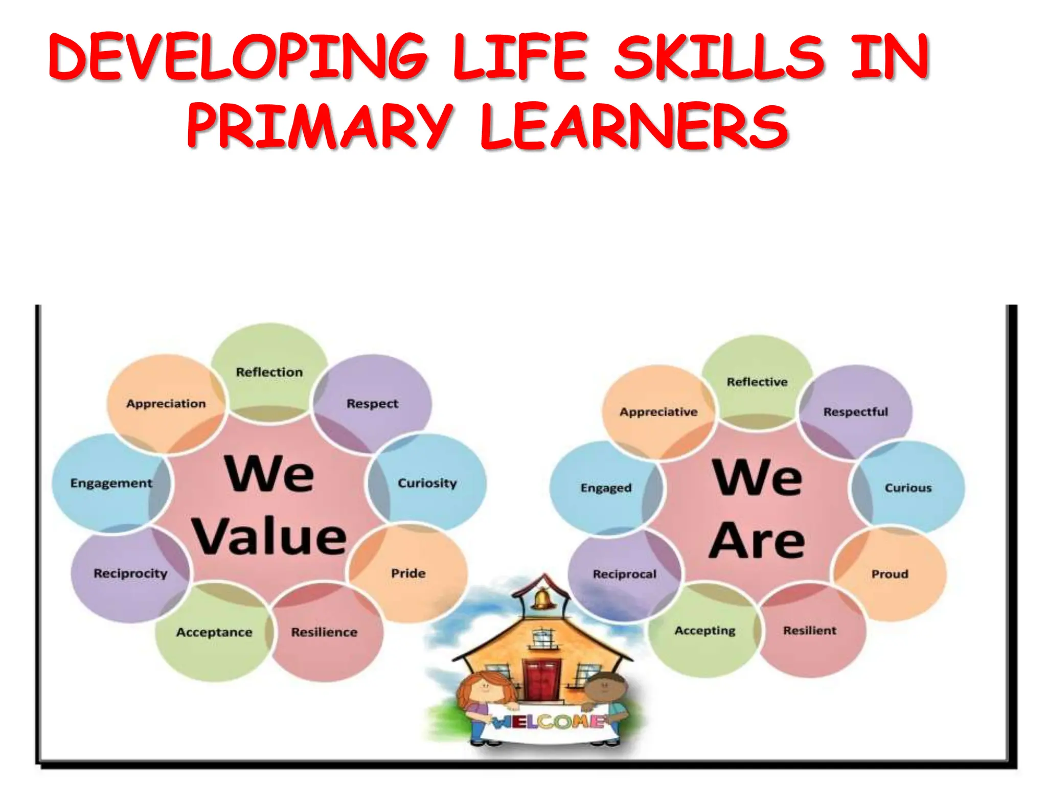 LIFE SKILLS ).pptxLife skill based education is a form of education ...