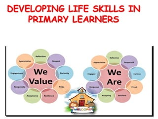 LIFE SKILLS ).pptxLife skill based education is a form of education ...