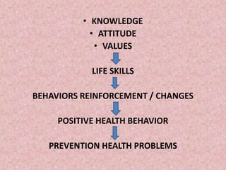 LIFE SKILLS FOR THE SCHOOL STUDENTS .pptx