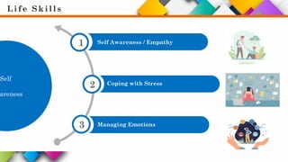 Life skills education BEd self awareness interpersonal skills thinking ...