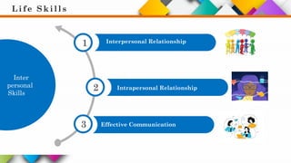 Life skills education BEd self awareness interpersonal skills thinking ...