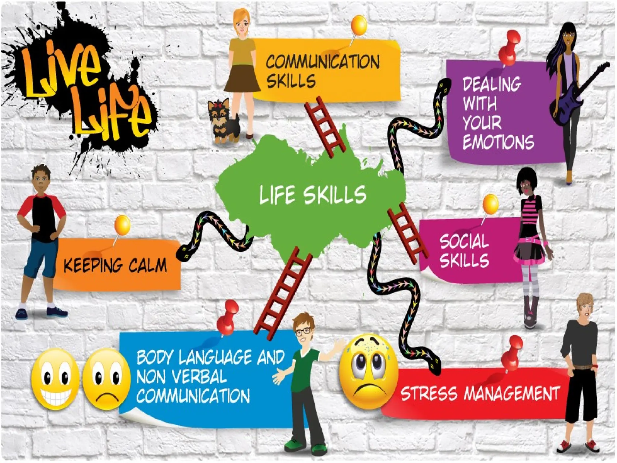 Life_skills. FOR CHILREN N ADULTS LEpptx | PPT