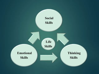 Life Skills | PPTX