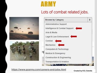 Life Skills Military Careers | PPTX