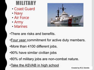 Life Skills Military Careers | PPTX