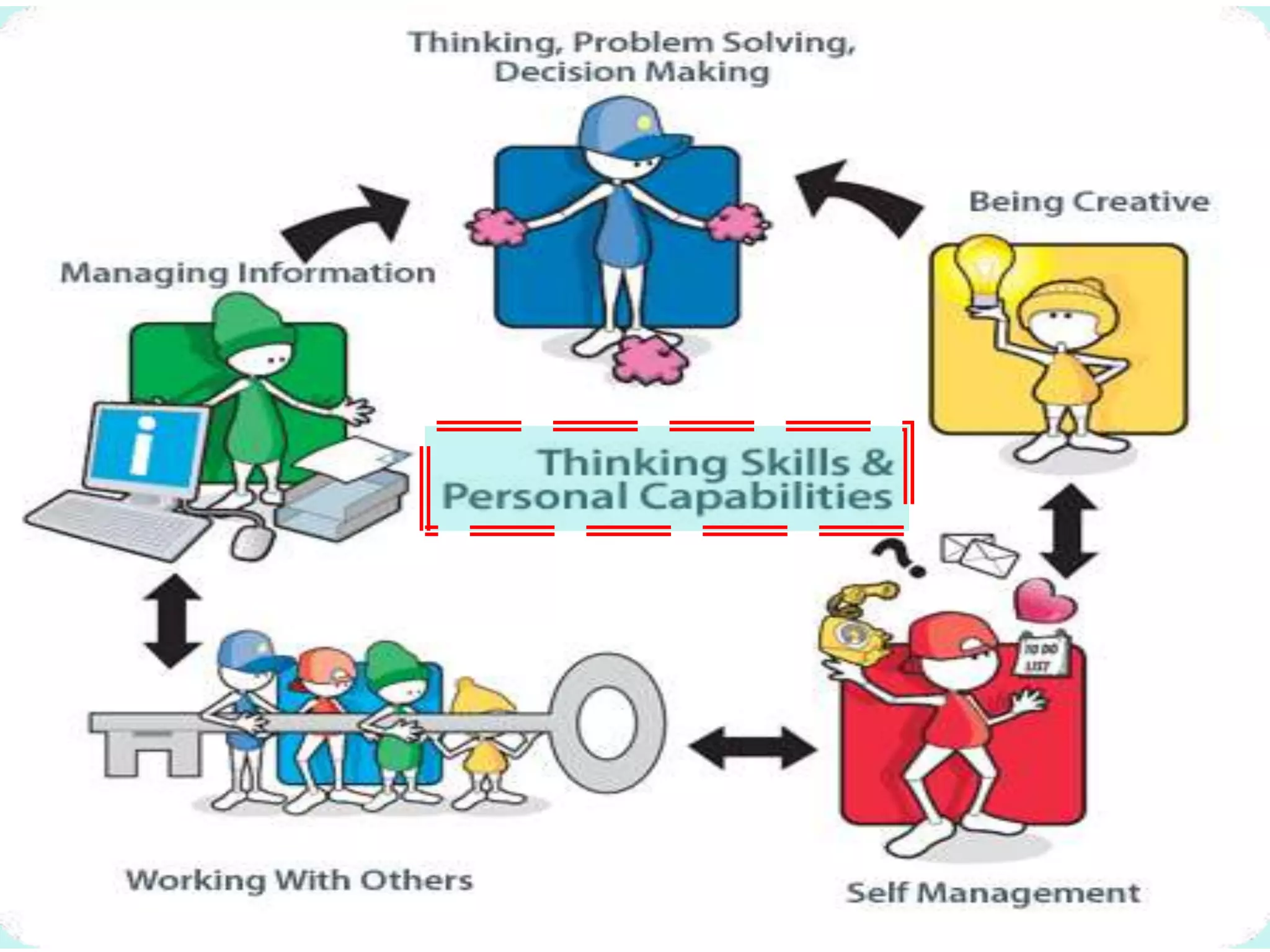 LIFE SKILLS DEVELOPMENT | PPTX