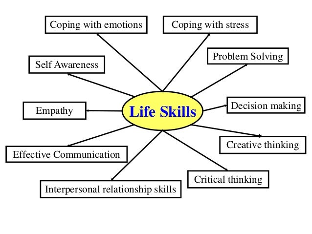 LIFE SKILLS DEVELOPMENT