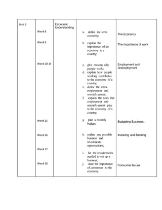 Life skills course outline | DOCX
