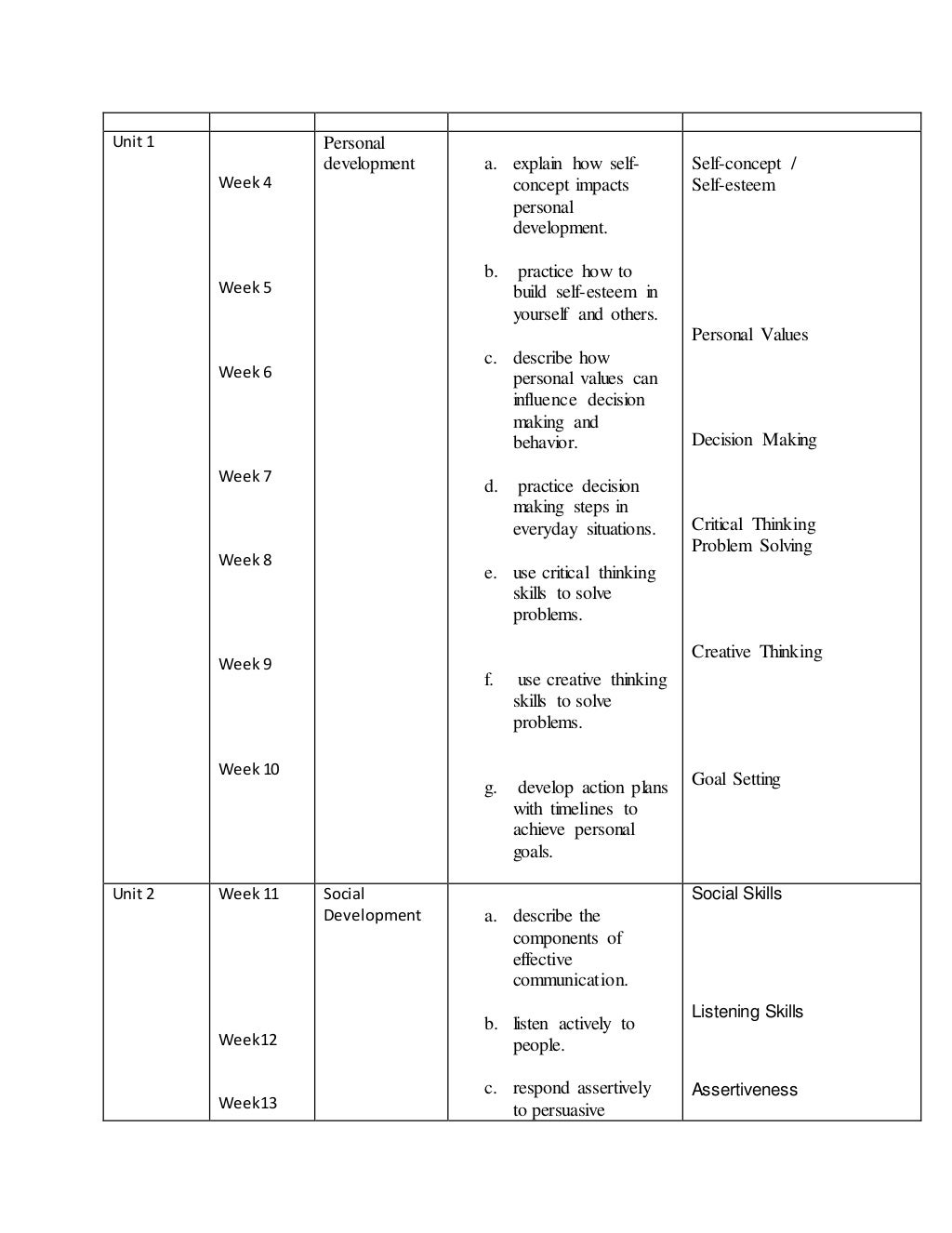 life-skills-course-outline