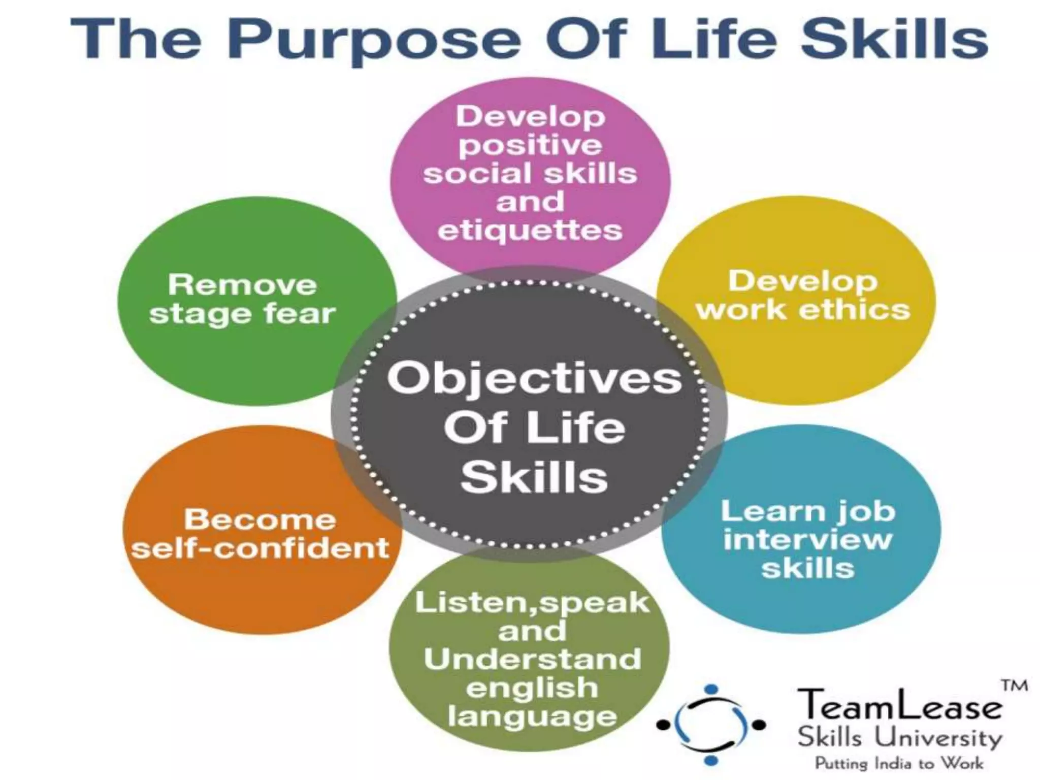 Life skills education | PPTX