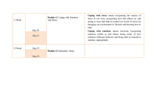 Life skills Education | DOCX