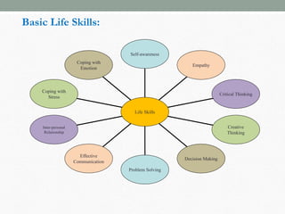 Life skills education training of teachers | PPTX