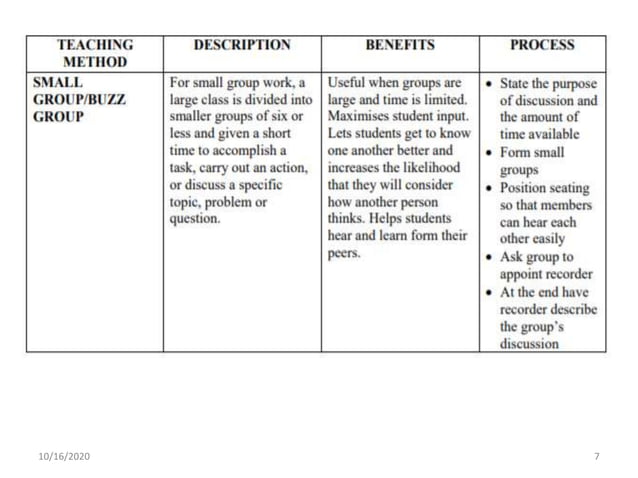 Life skills education unit 2 and 3 bed232 | PPTX