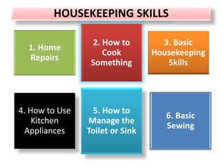 LIFE SKILLS FOR EVERYONE IN 21ST CENTURY | PPT