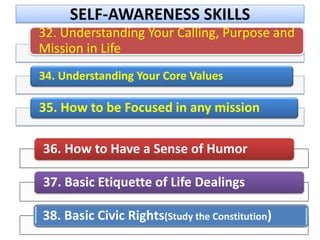 LIFE SKILLS FOR EVERYONE IN 21ST CENTURY | PPT