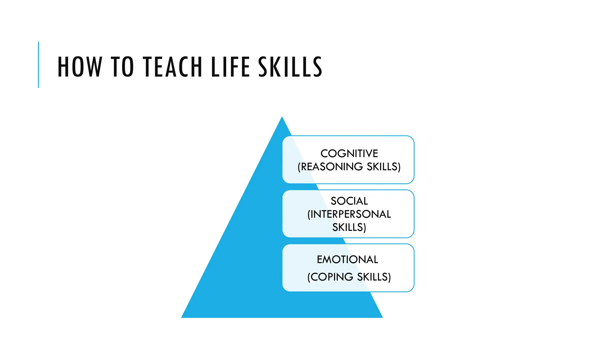 LIFE SKILLS FOR MENTAL AND EMOTIONAL WELL-BEING.pptx