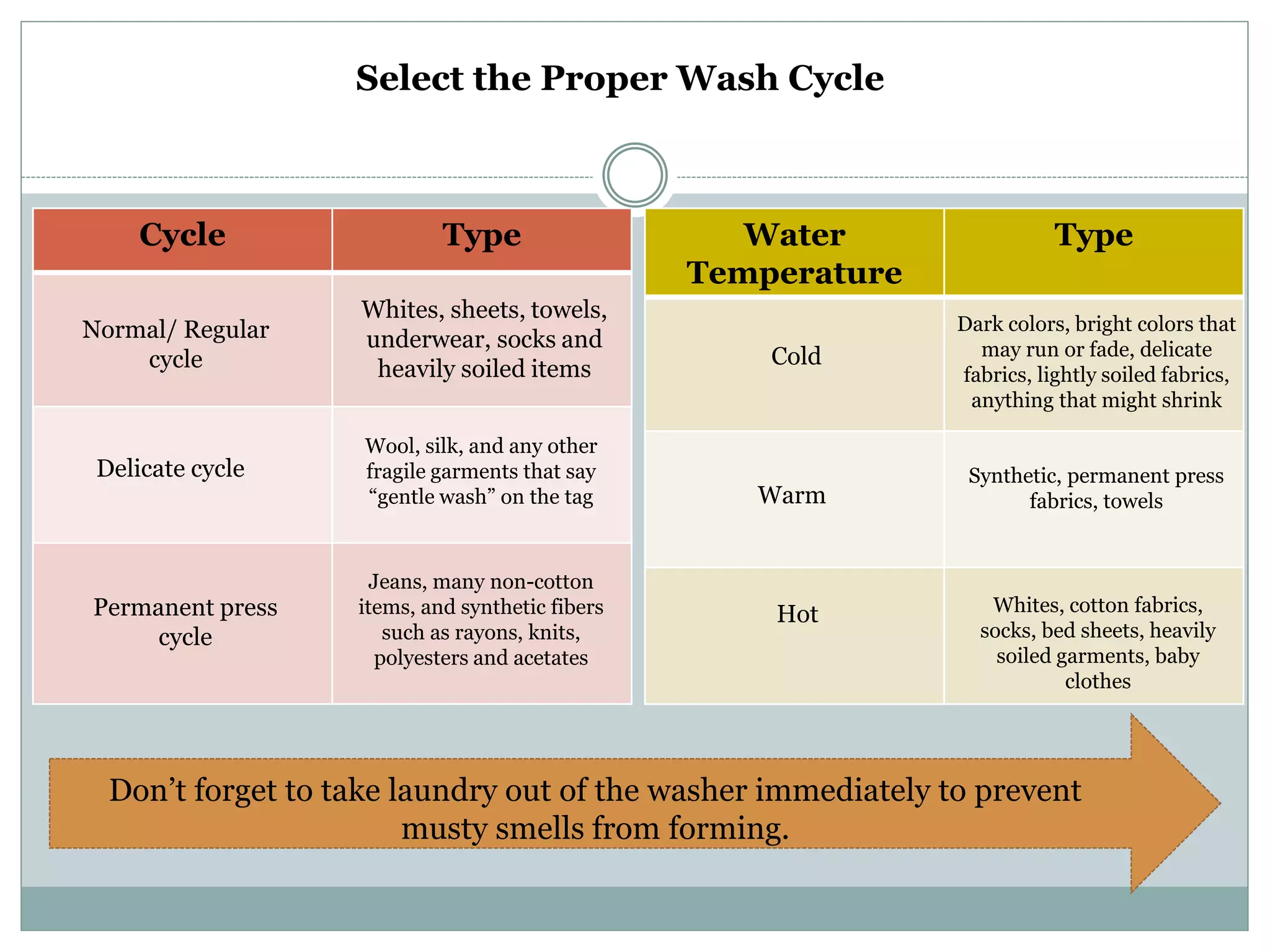 Life skills: Laundry | PPTX