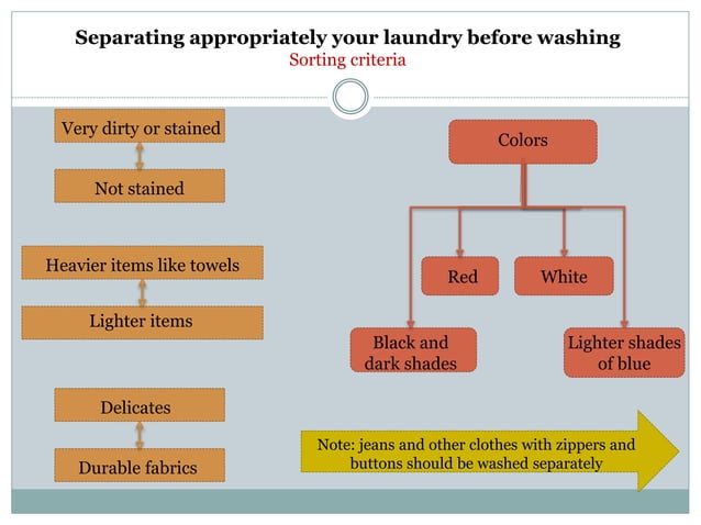 Life skills: Laundry | PPT