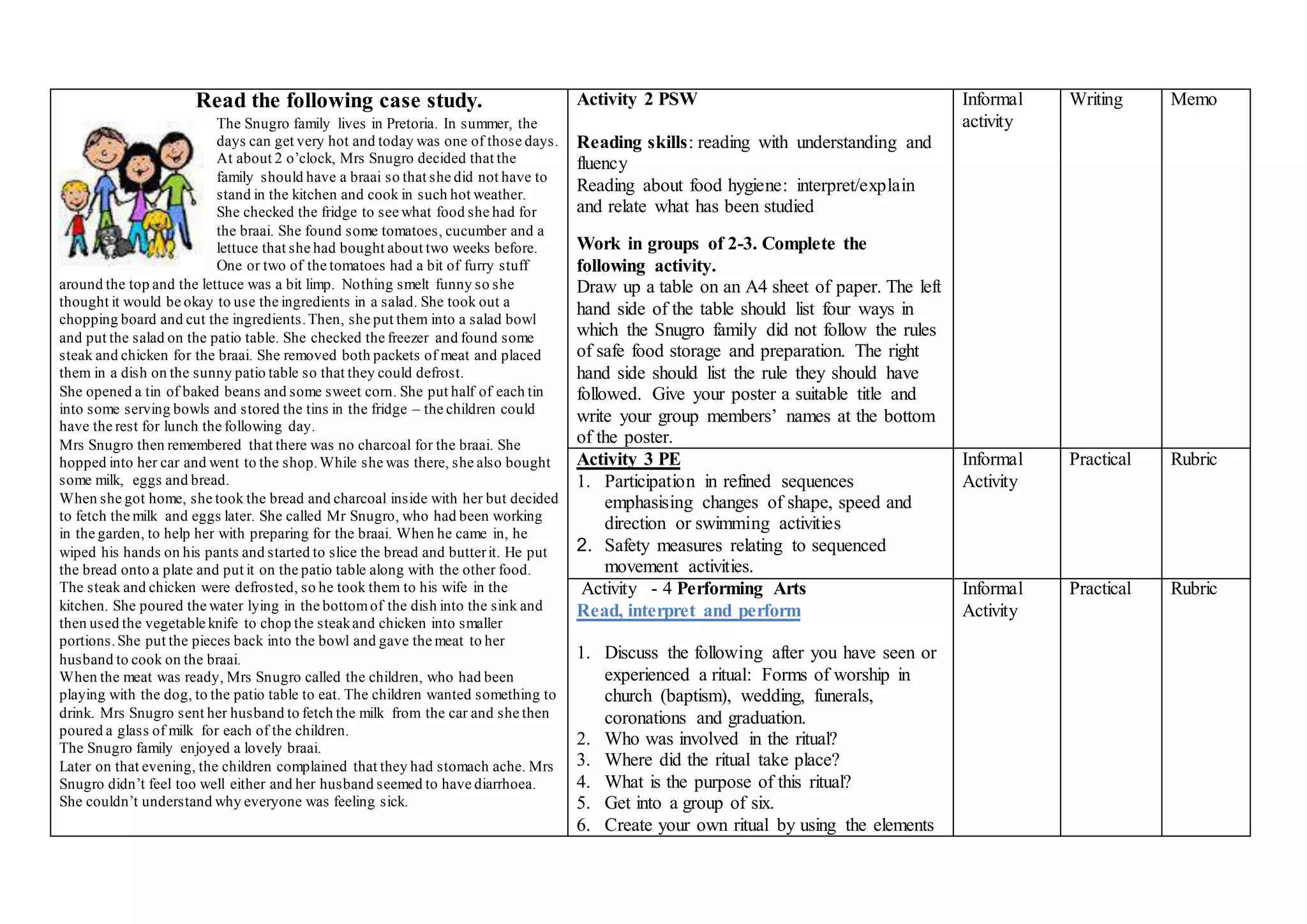 Life skills lesson plan term 4 | DOCX