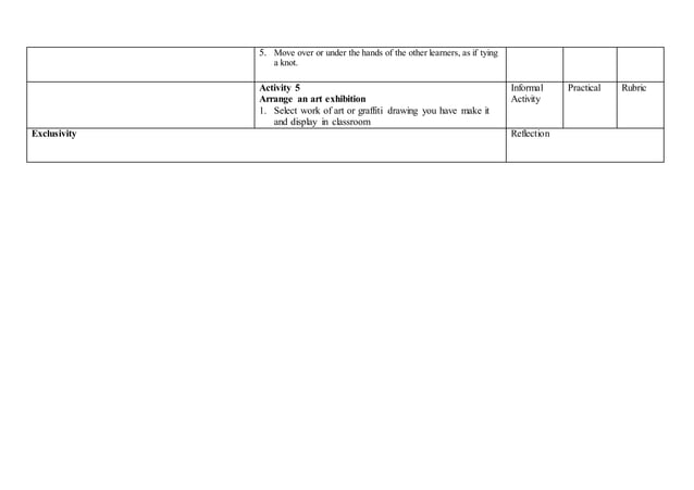 Life skills lesson plan term 4 | DOCX
