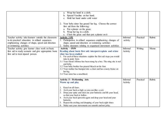 Life skills lesson plan term 4 | DOCX