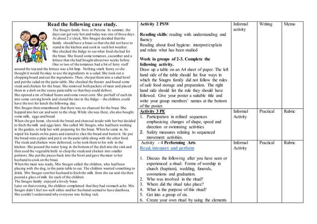 Life skills lesson plan term 4 | DOCX