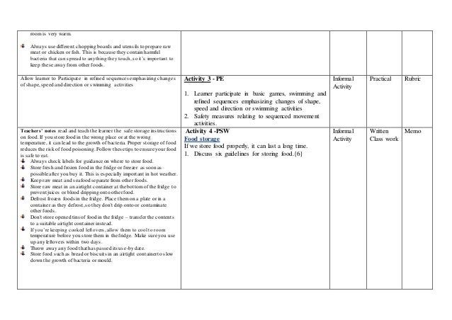 Life skills lesson plan term 4