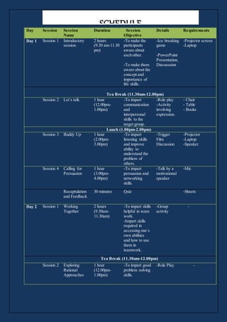 Life skills module | PDF