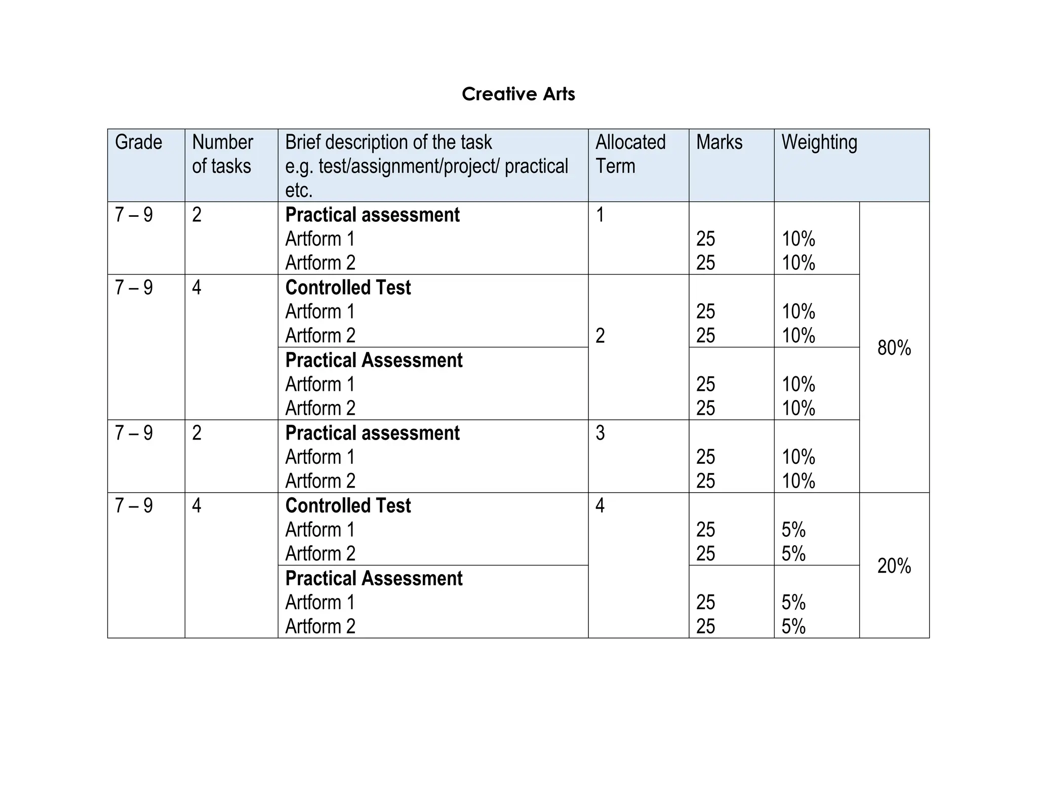 life Skills Pacesetter Terms 1 to 4.docx