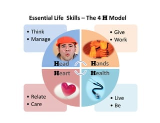 Life skills course | PDF