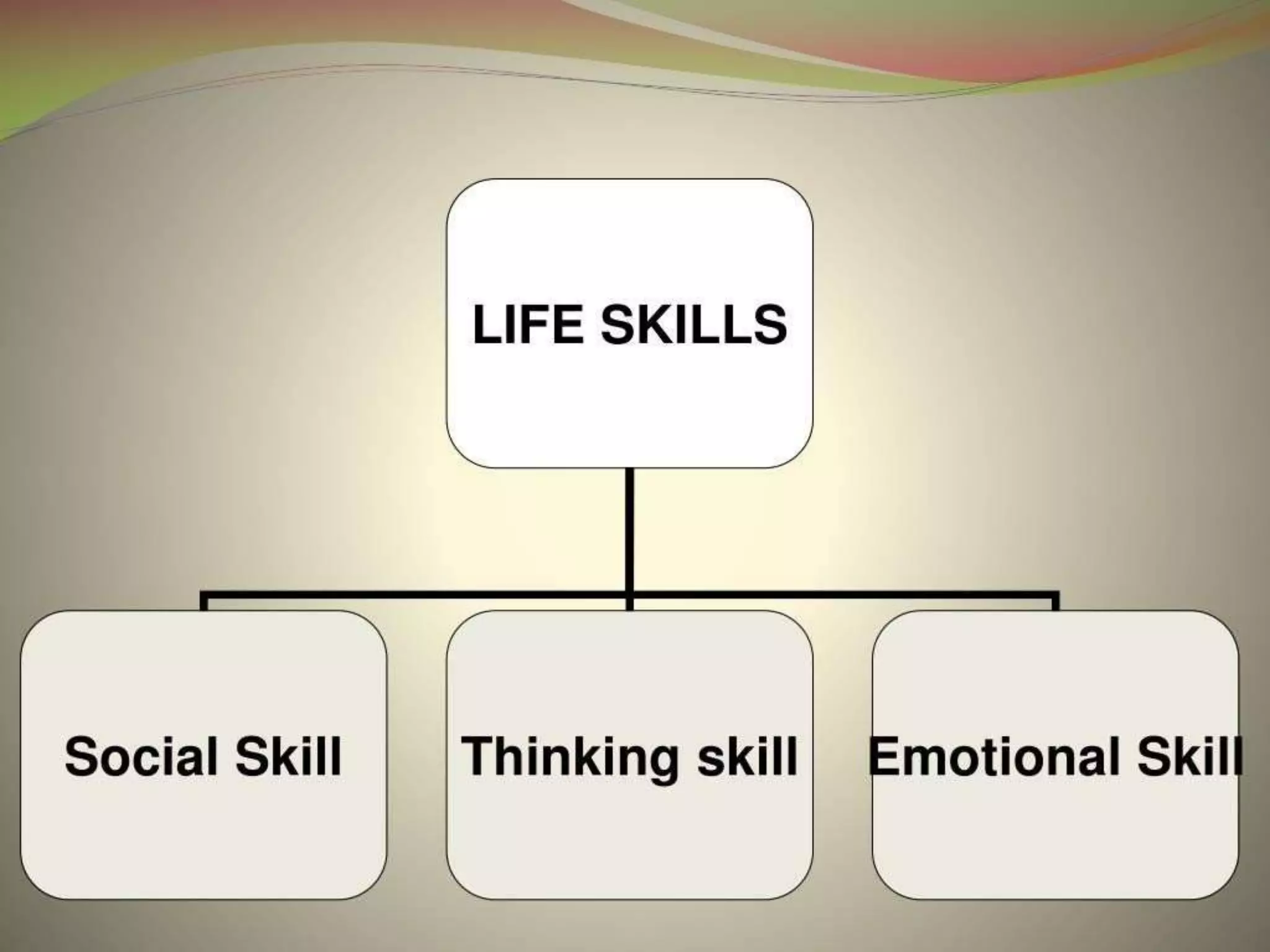 Life skills ppt | PPTX
