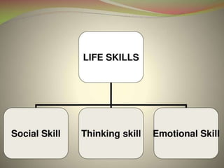 Life skills ppt | PPTX