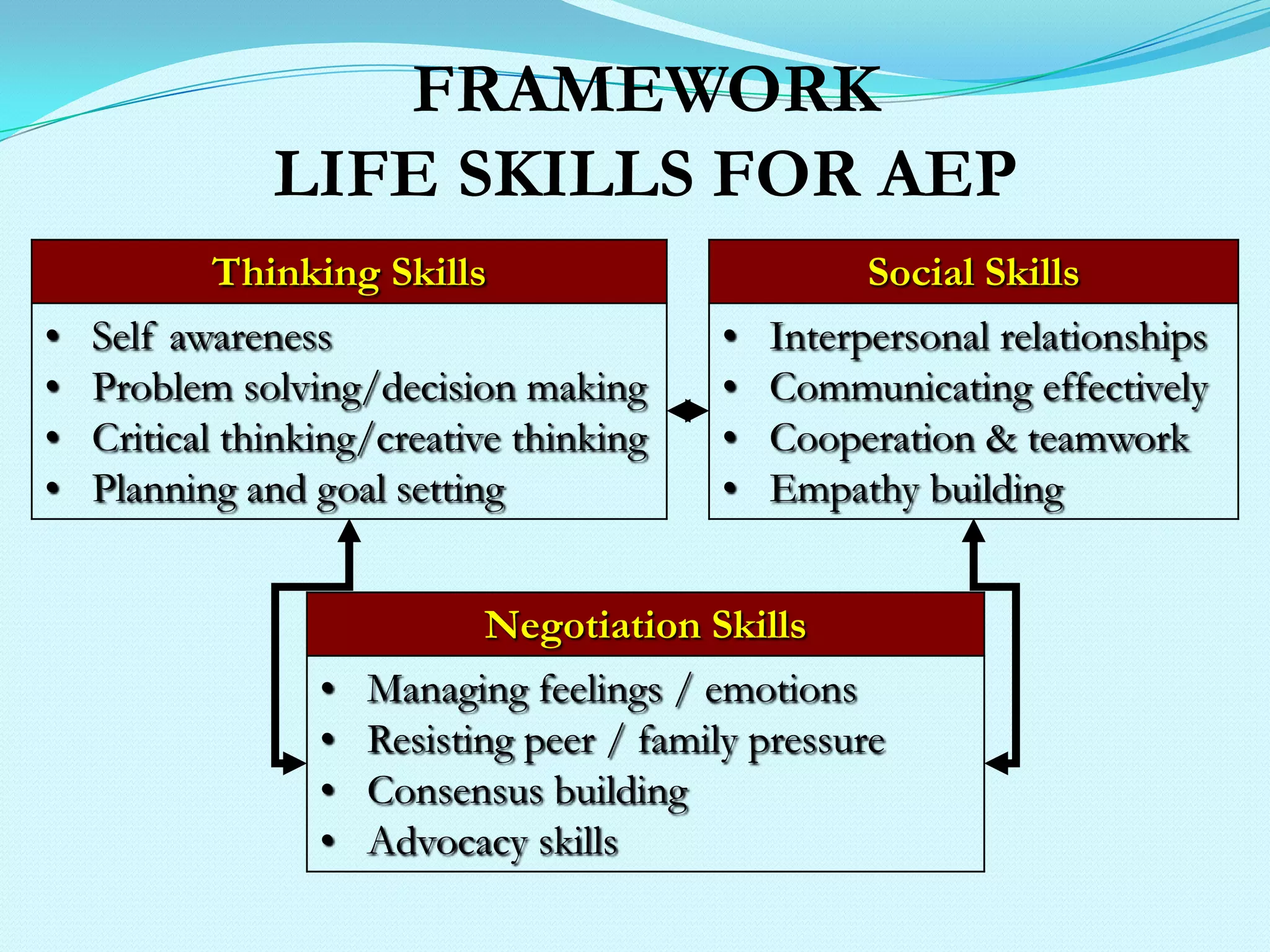 Life skills presentation | PPTX