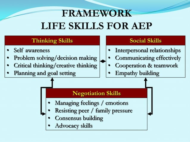 Life skills presentation | PPTX | Parenting | Family and Relationships