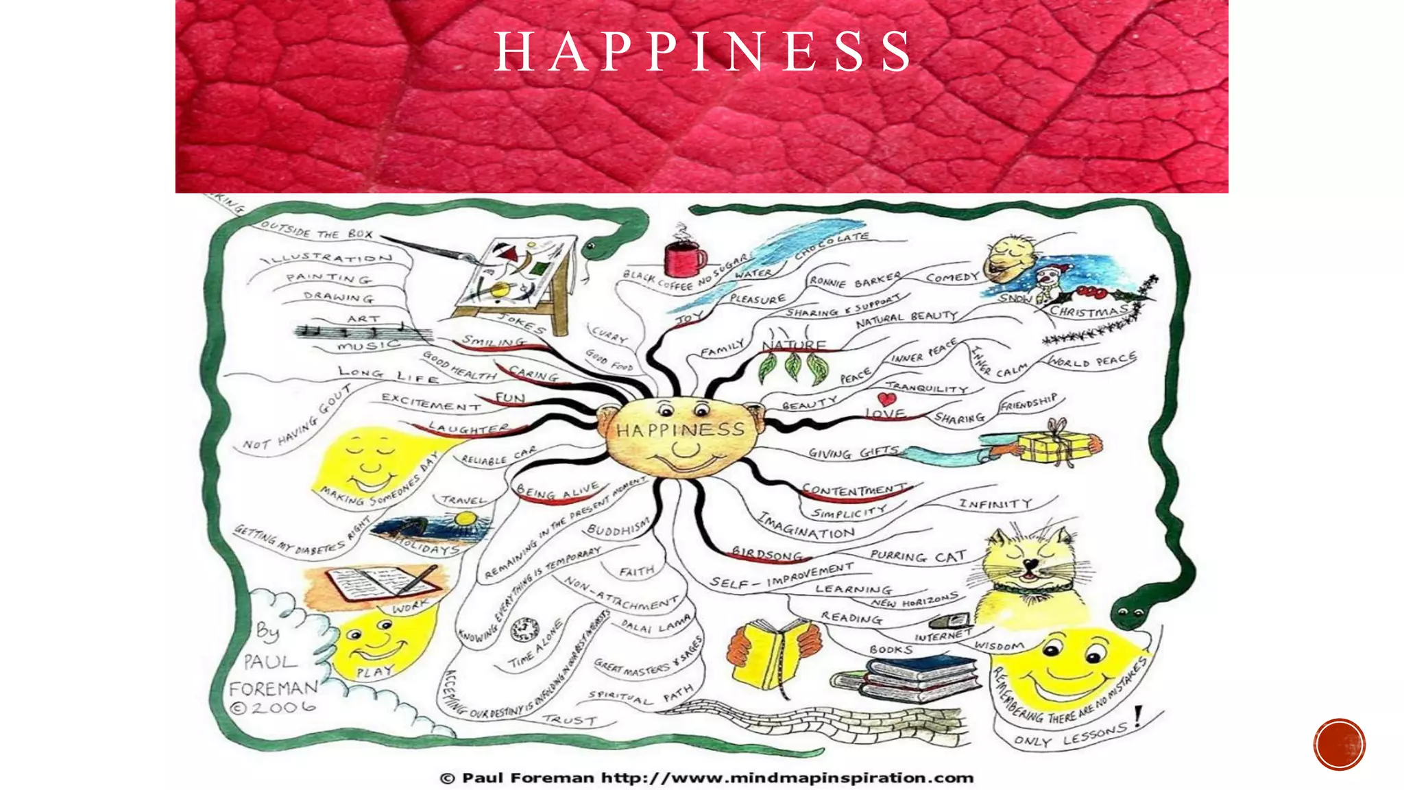 Life skills Session | PDF