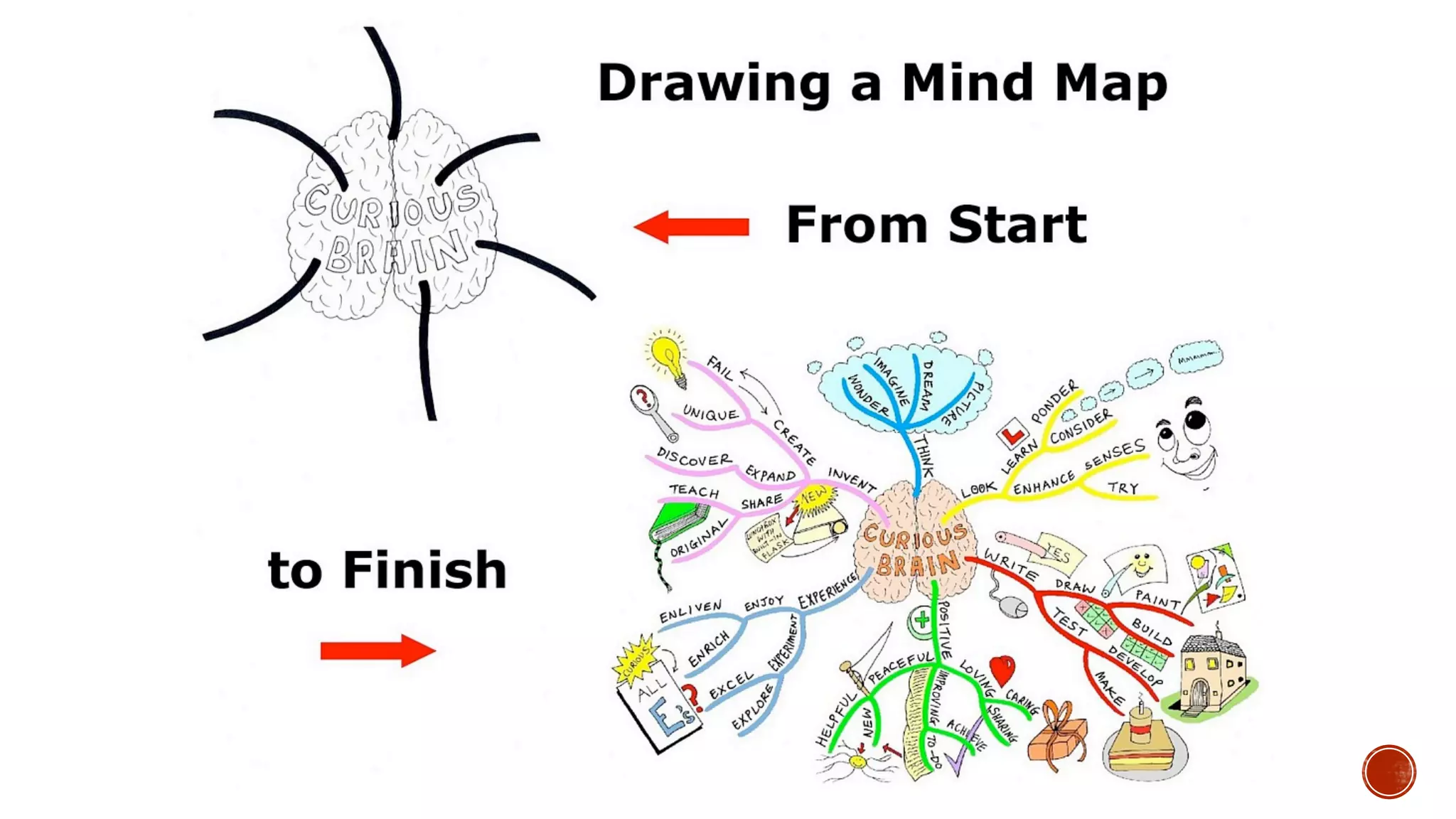 Life skills Session | PDF