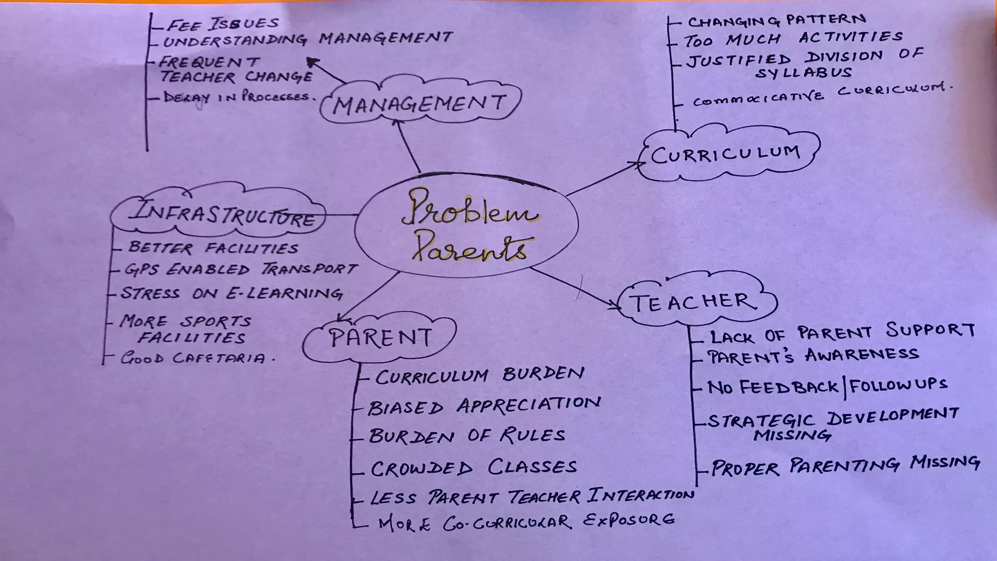 Life skills Session | PDF