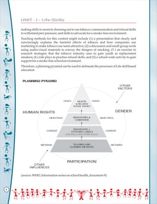 Life Skill UNIT 1 | PDF
