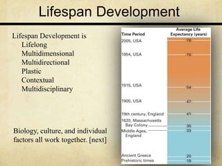Lifespan Chapter 1 Online Stud | PPT