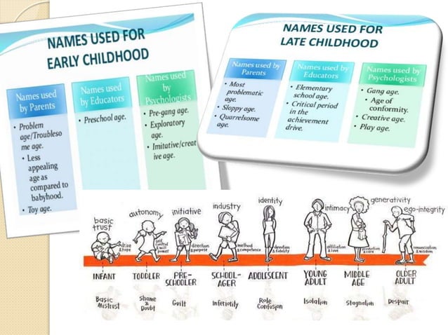 Life span development – Developmental task | PPTX | Parenting Teens ...