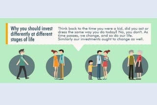 Life stages and Investment | PPTX