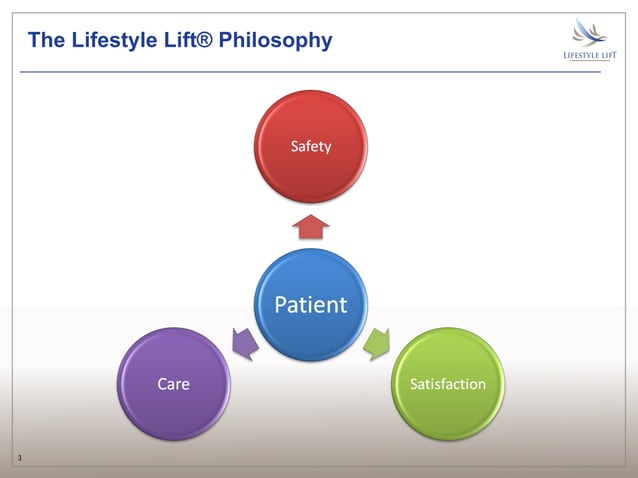 Lifestyle Lift Procedure | PPT