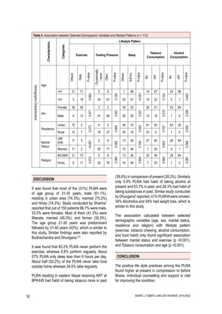 Life style among plwa e. nepal | PDF