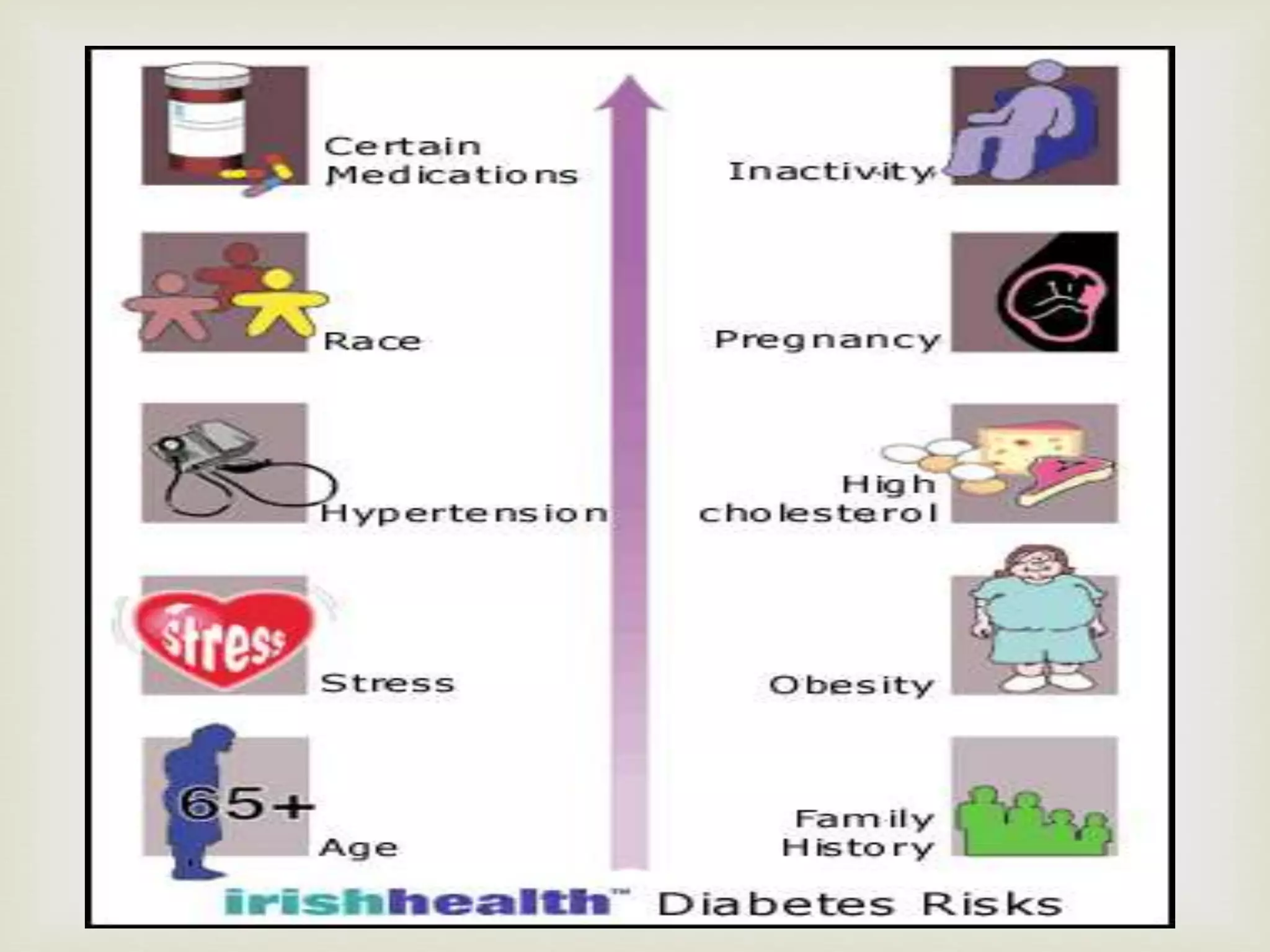 Lifestyle modifications in Diabetes mellitus | PPTX
