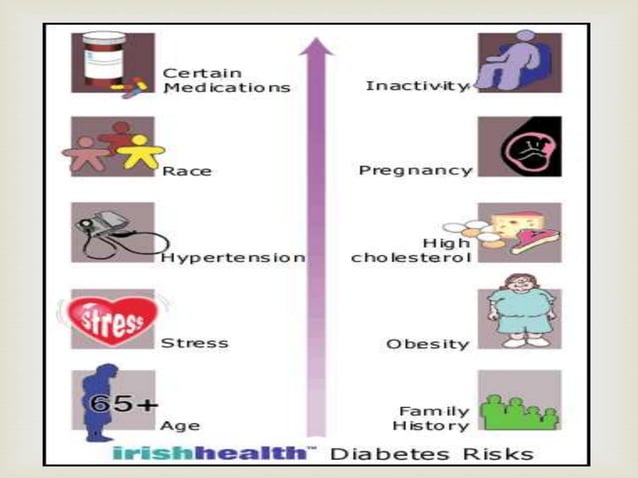 Lifestyle modifications in Diabetes mellitus | PPT Lifestyle modifications in Diabetes mellitus | PPT