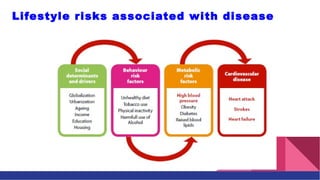 Lifestyle diseases | PPT