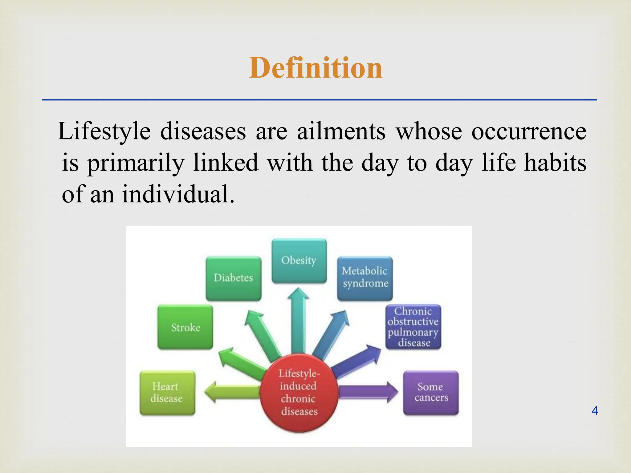 Lifestyle Diseases - definition, types, causes, risk factors | PDF
