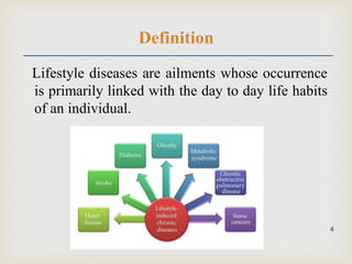Lifestyle Diseases - definition, types, causes, risk factors | PDF